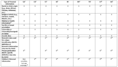 Processing Sensitive Personal Information under U.S. State Privacy Laws ...